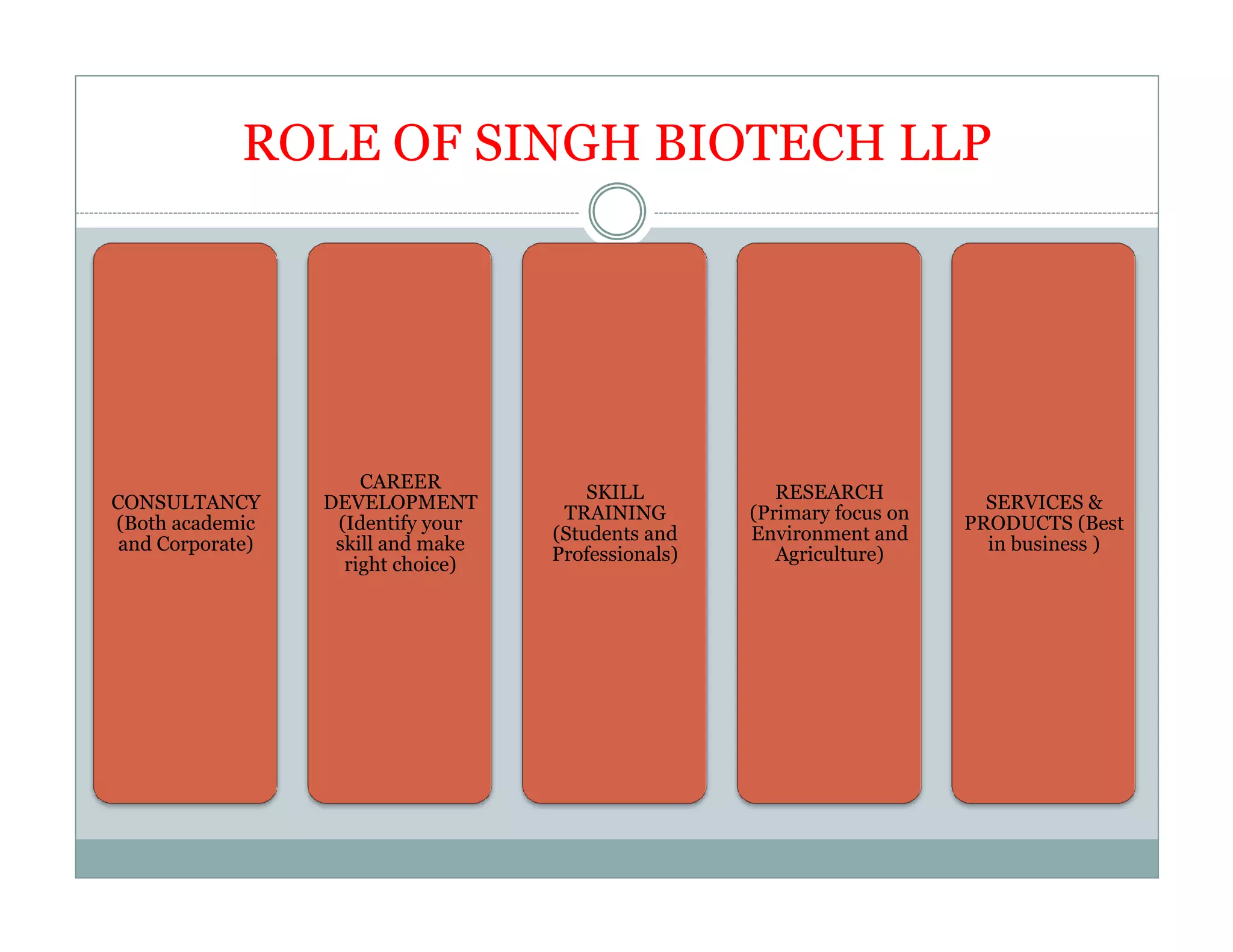 Career scope in biotech | PPT