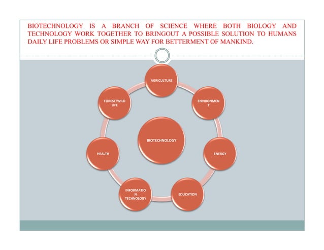 Career scope in biotech | PPT