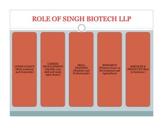 Career scope in biotech | PDF