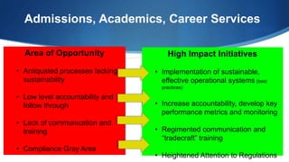 Career services department update | PPT