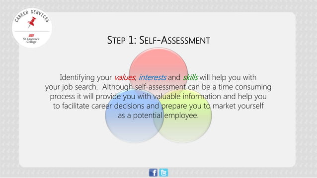6 Steps for a Successful Job Search! | PDF