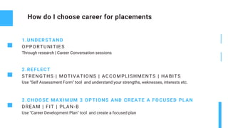 Career Session IIMU GSCM | PPT
