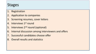 Job Search Simulation | PPTX | Resume Writing and Advice | Job Search