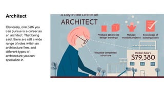 Careers in Architecture, Engineering, and Construction.pptx