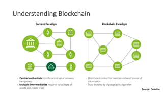 Careers In Blockchain | PPTX
