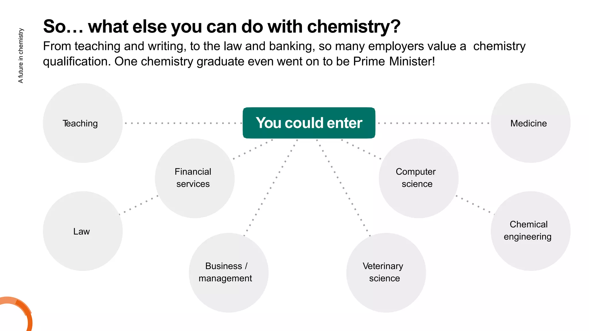 Careers in Chemistry.pptx