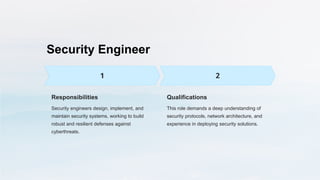 Exploring Careers in Cybersecurity Field | PPTX