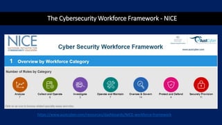 A Career in Cybersecurity – an Australian perspective; outlook ...