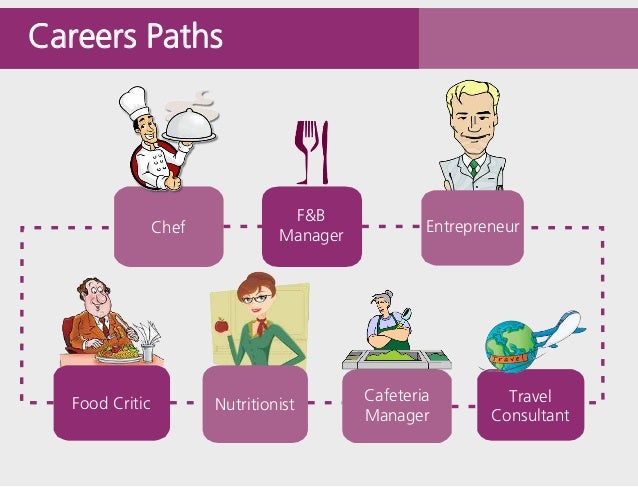 Careers in hotel_management