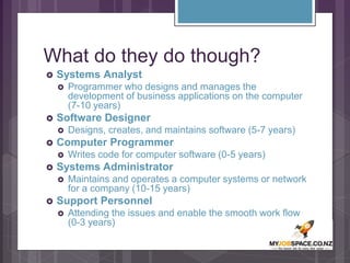 Careers in Information Technology | PPTX
