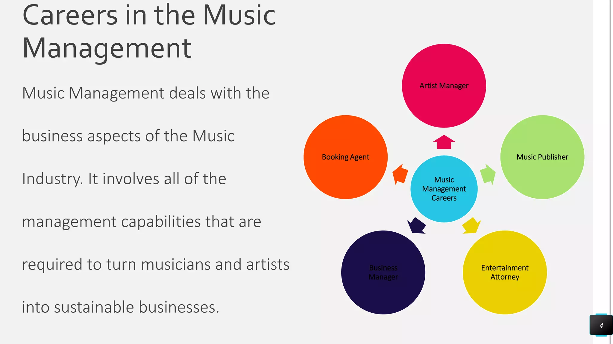 Careers in music presentation | PPTX