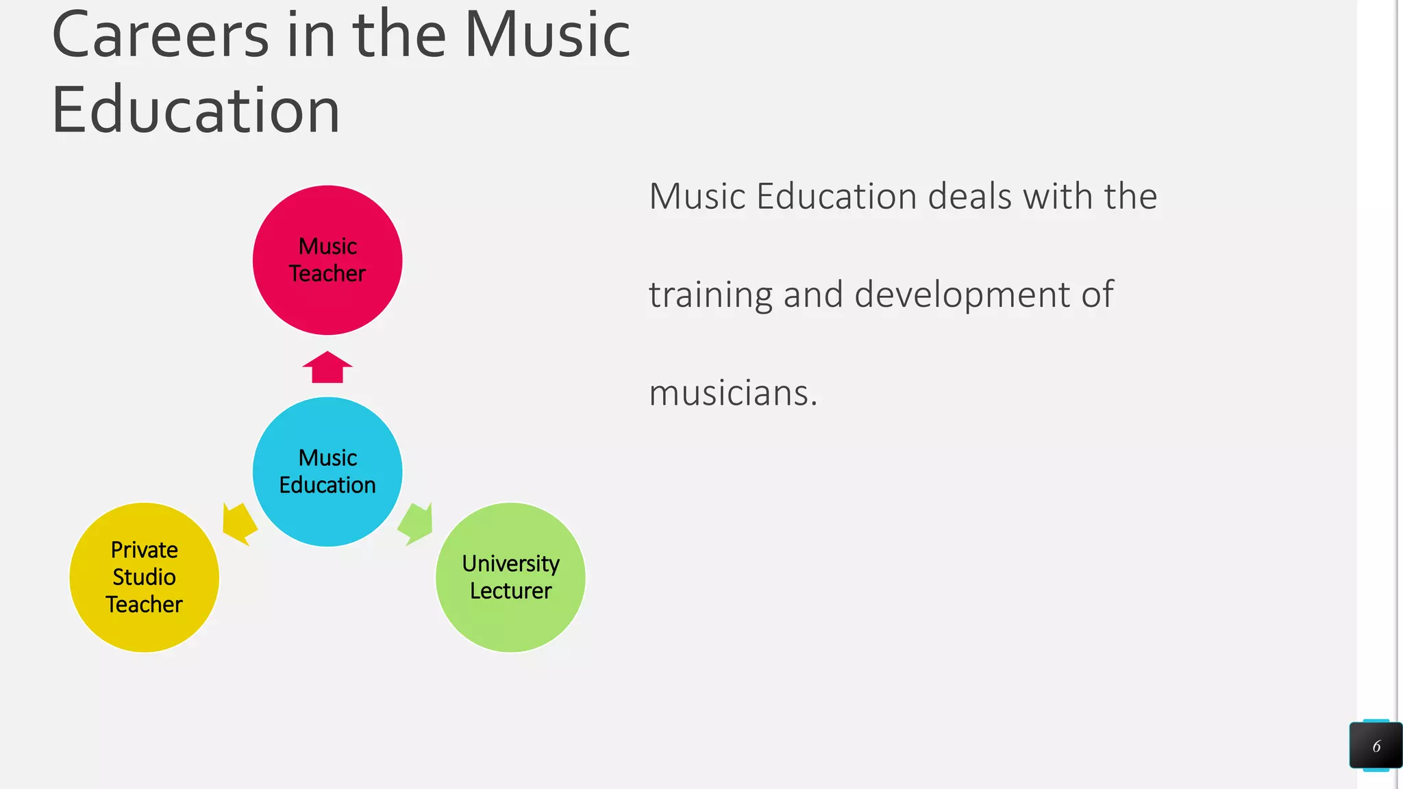 Careers in music presentation | PPTX