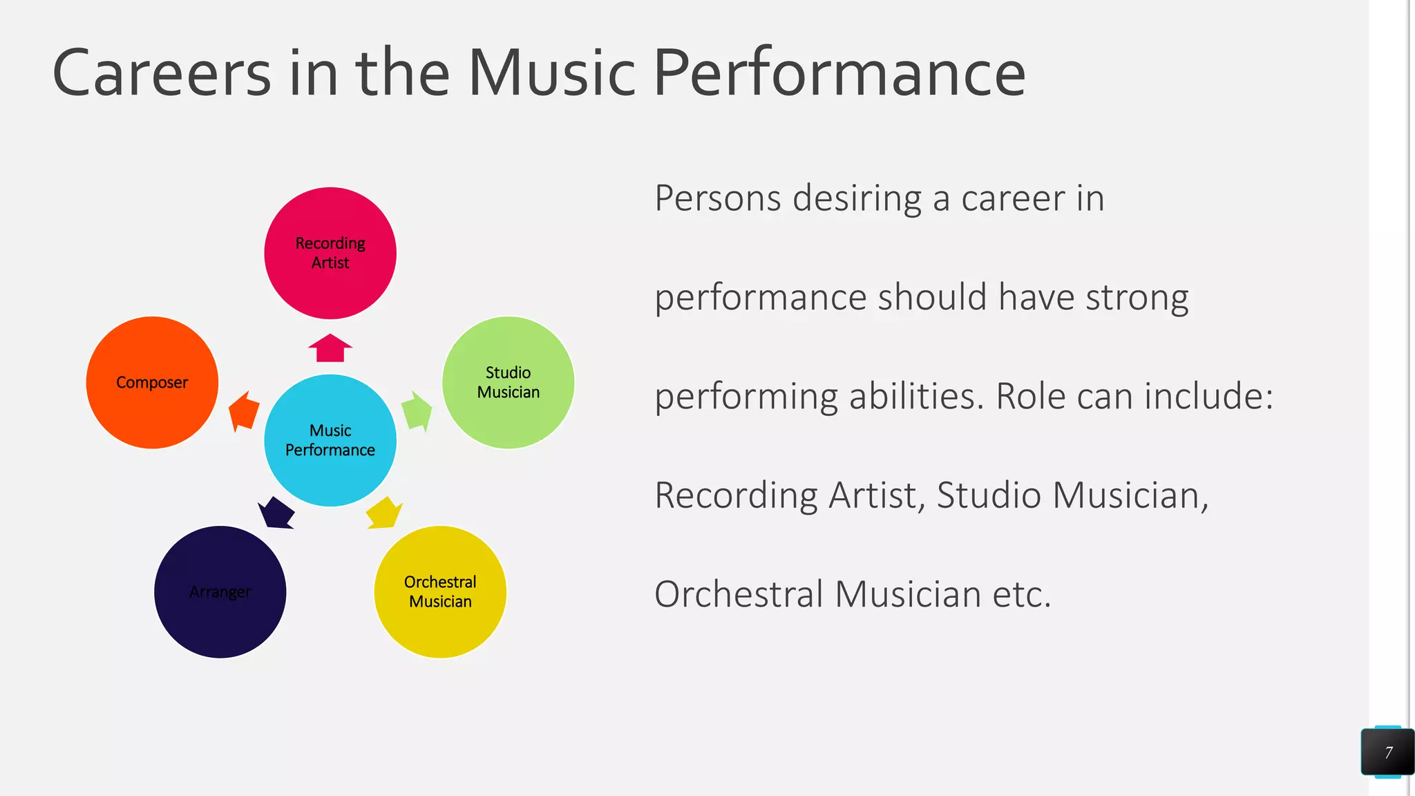 Careers in music presentation | PPTX