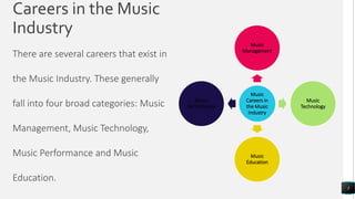 Careers in music presentation | PPTX