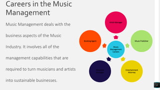 Careers in music presentation | PPTX