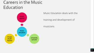 Careers in music presentation | PPTX
