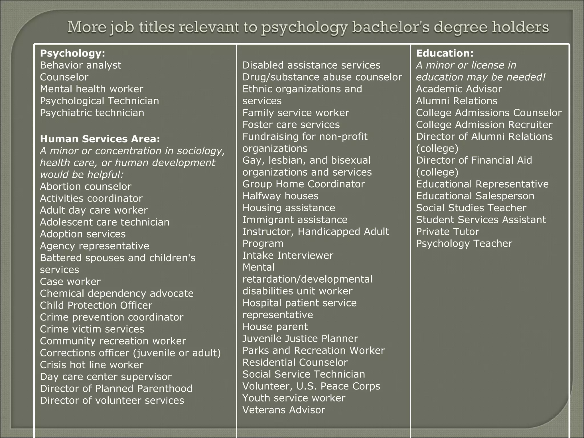 Careers in Psychology | PPT