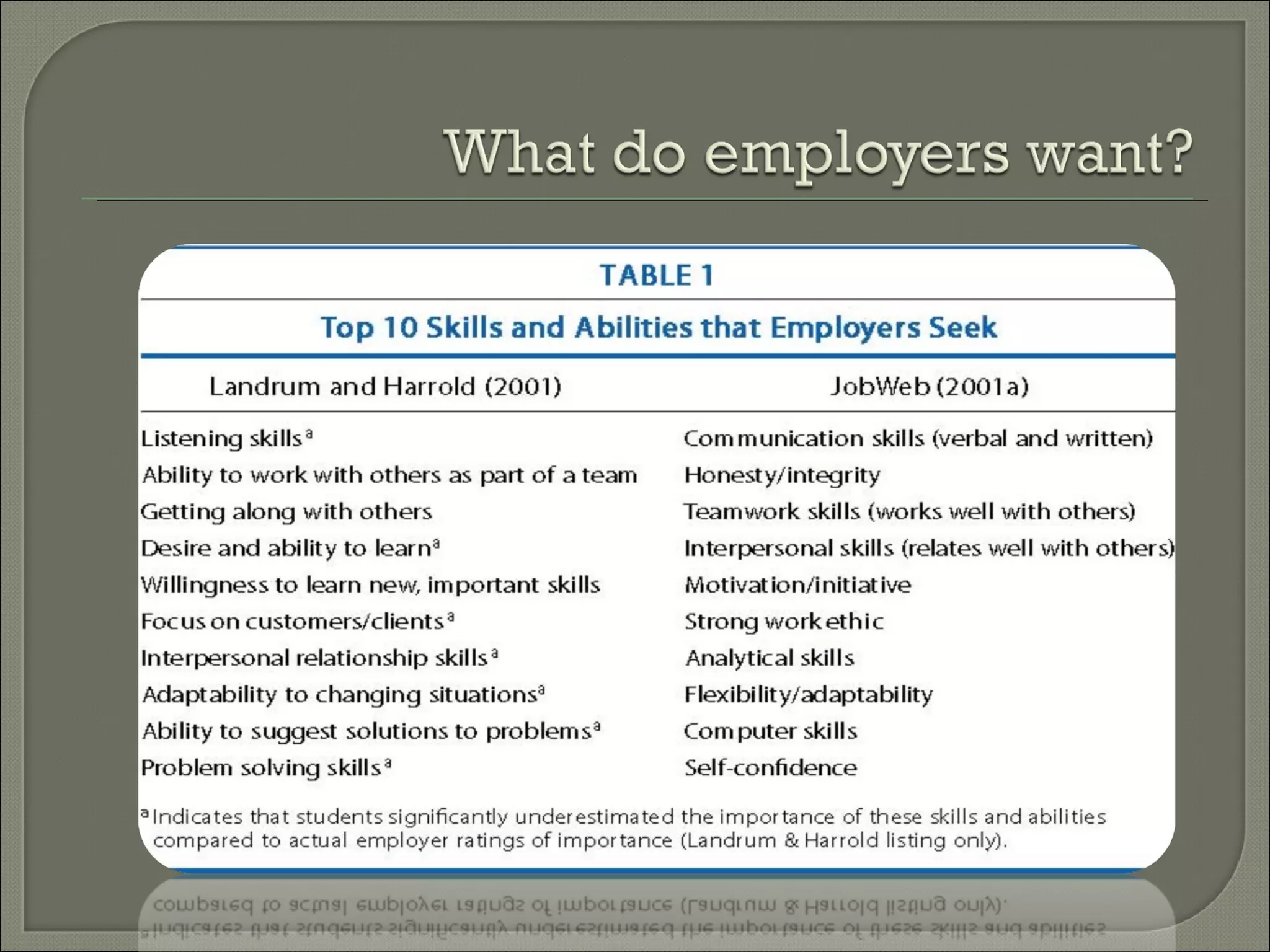 Careers in Psychology | PPT