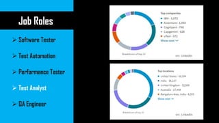 Career in Software Testing | Skills Required for Software Test Engineer ...