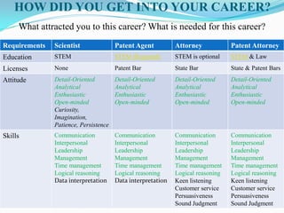 Careers in Science, Technology, Engineering, and Math (STEM) | PPT