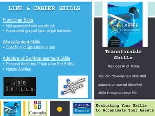 Career Skills Presentation | PDF