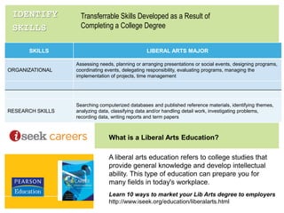 Career Skills Presentation | PDF