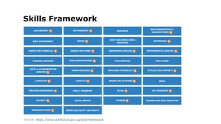Career Skills and planning Presentation 2024 | PPTX