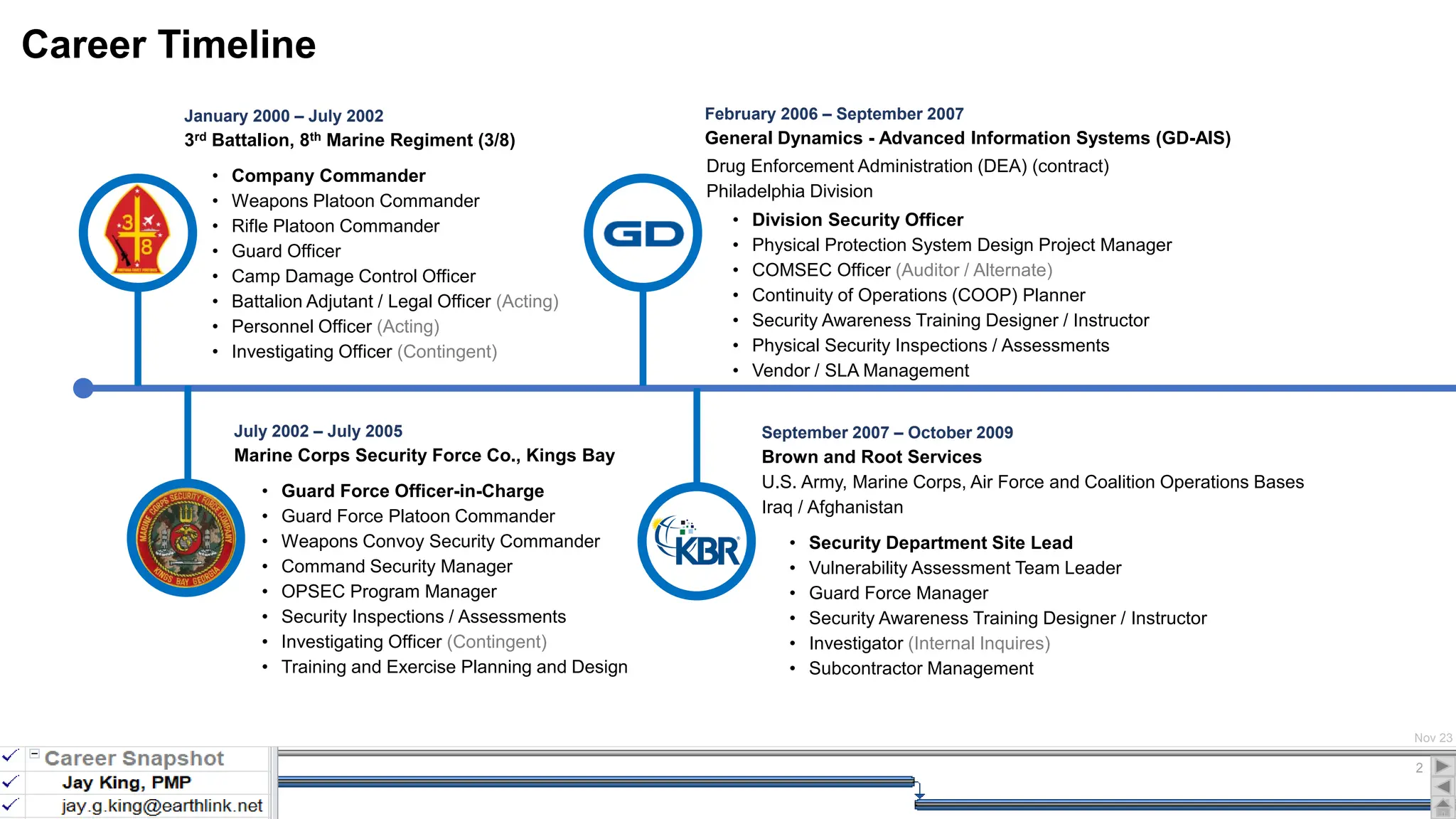 Career Snapshot - Jay King, PMP, CPP, PSP | PPT