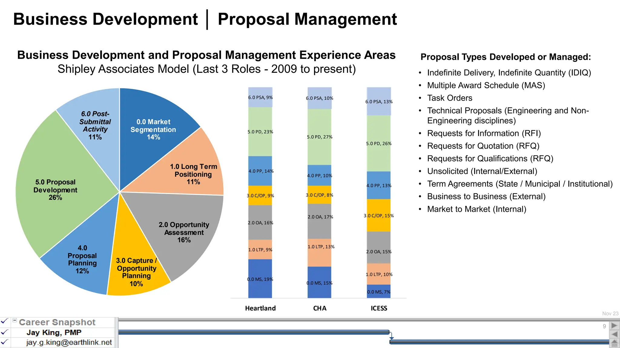 Career Snapshot - Jay King, PMP, CPP, PSP | PDF