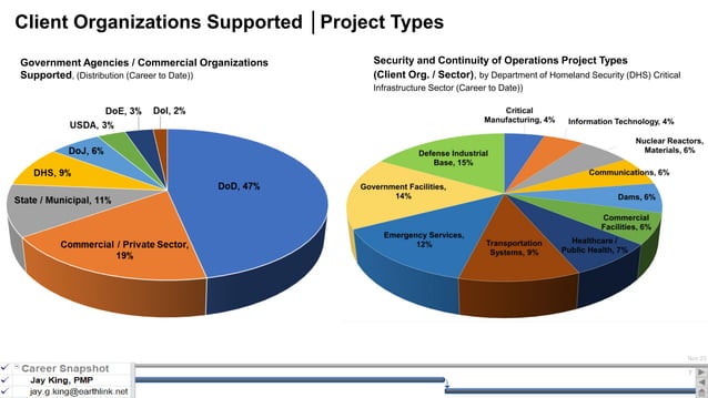 Career Snapshot - Jay King, PMP, CPP, PSP | PPT