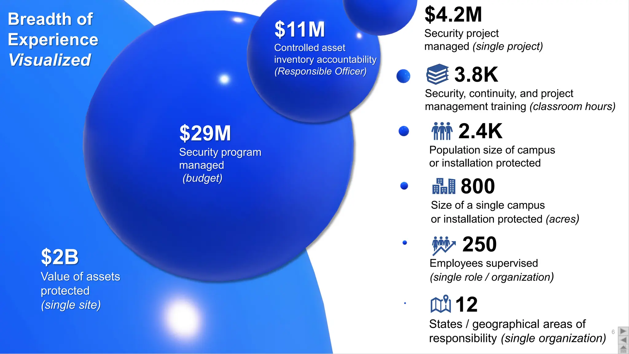 Career Snapshot - Jay King, PMP, CPP, PSP | PDF