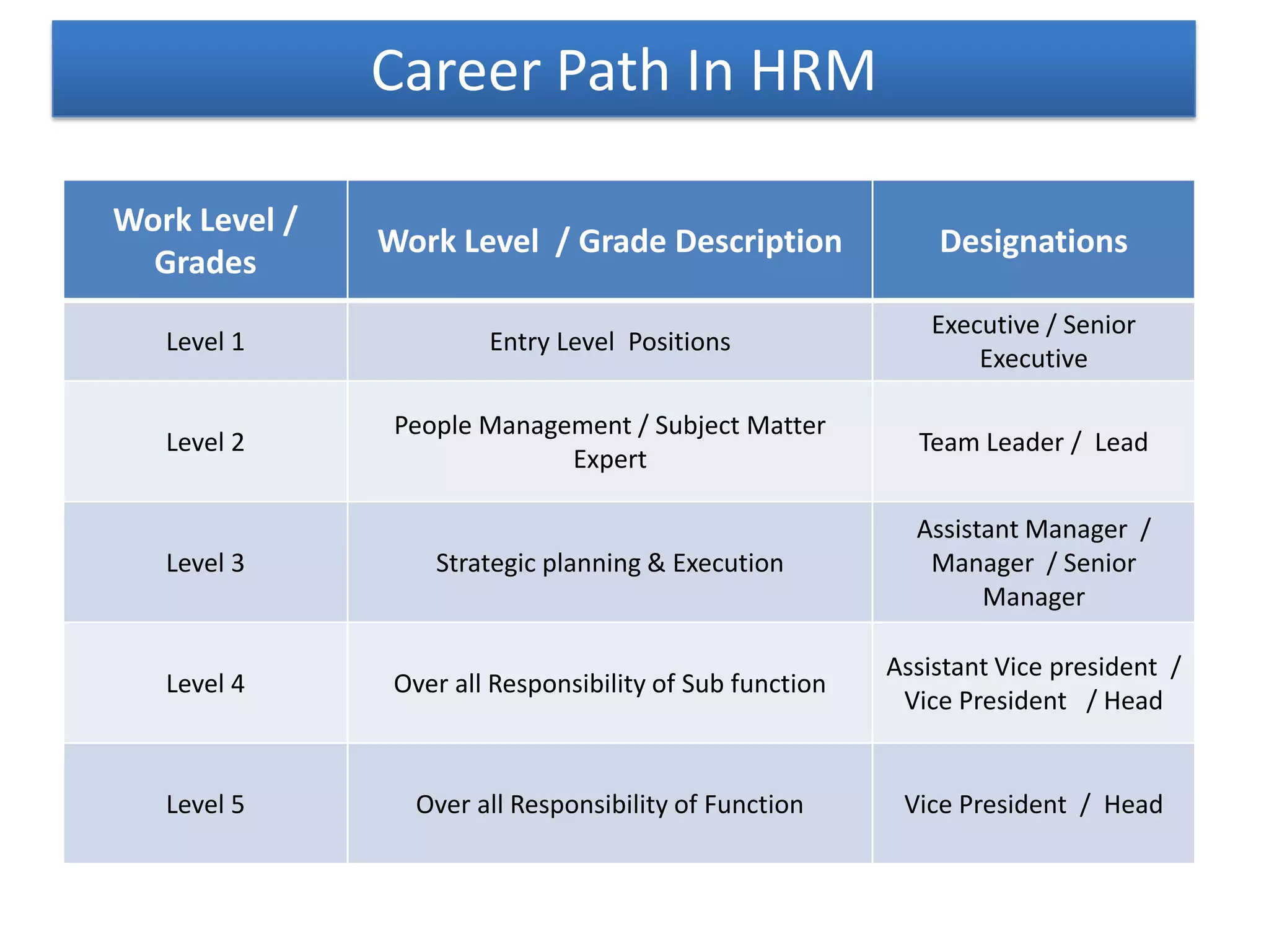 Career stages in HRM | PPTX
