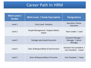 Career stages in HRM | PPTX