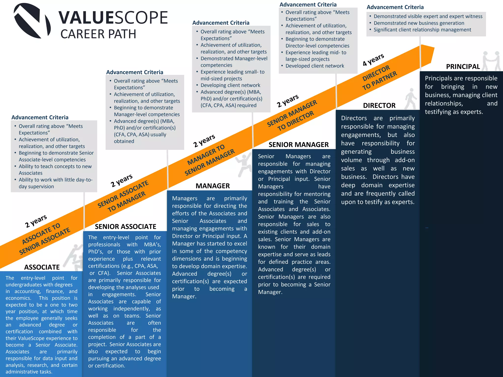 ValueScope Career Path | PPTX
