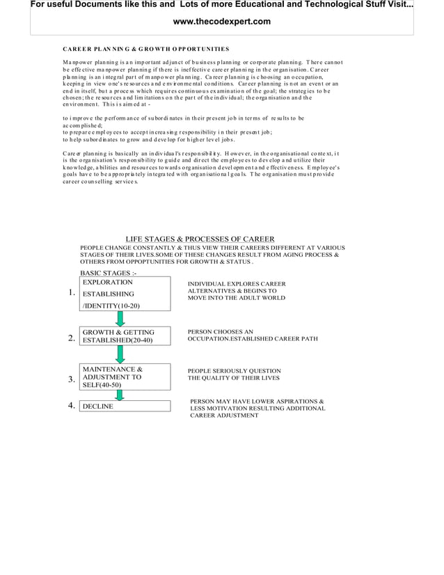 Career & Succession Planning | PDF | Resume Writing and Advice | Job Search