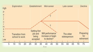 Career & succession planning | PPTX