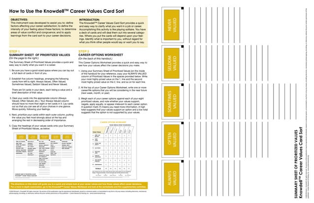 Careers value worksheet | PDF