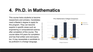 Career talk in Mathematics | PPTX