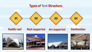 ADVANCED CONSTRUCTION SYSTEM | PDF