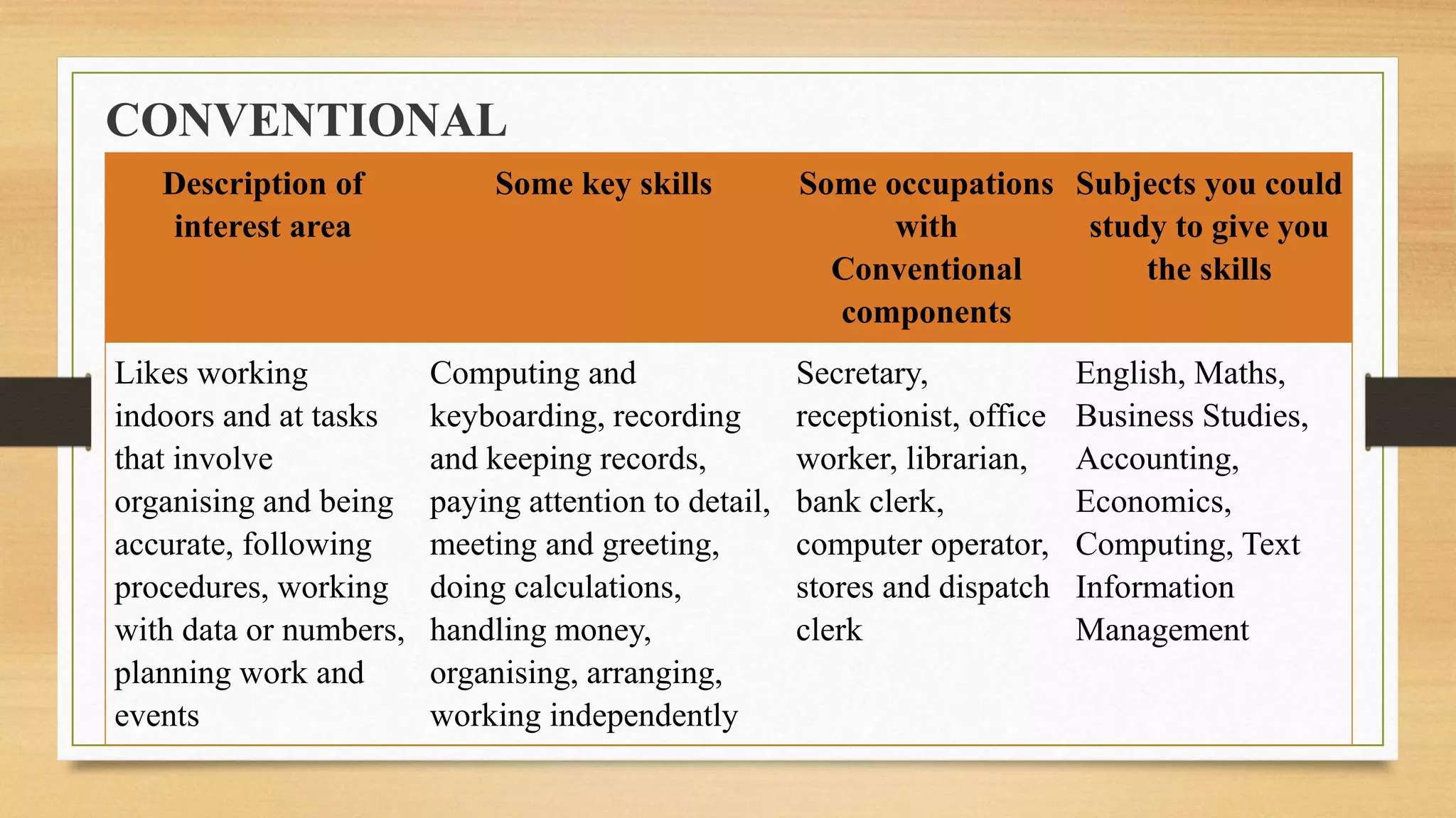 career theories.pptx