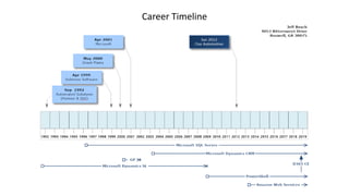 Career timeline | PPTX