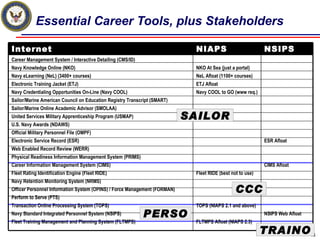 Career tools | PPT