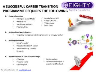 Career transition & outplacement | PDF