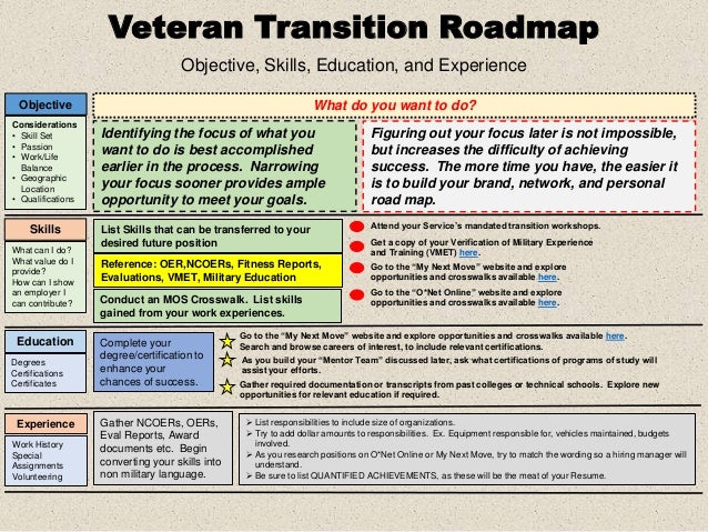 Career Transition Roadmap - Bank2home.com
