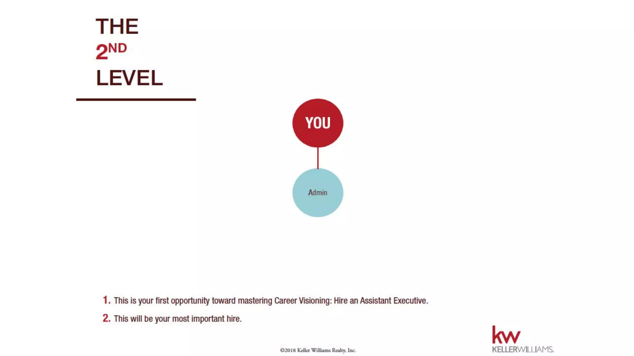 Leverage Business Growth Model With Keller Williams | PDF | Career ...