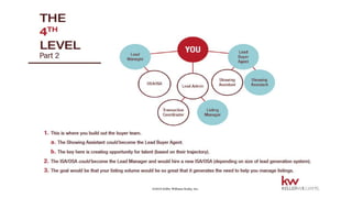 Leverage Business Growth Model With Keller Williams | PDF
