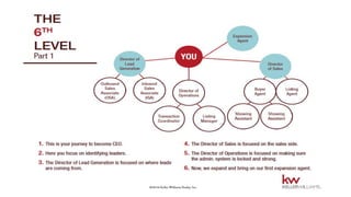 Leverage Business Growth Model With Keller Williams | PDF