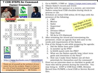 Career Wise August 2010 Cdb Edition | PPT