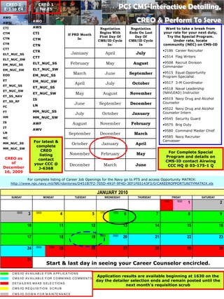 Career wise january 2010 | PDF