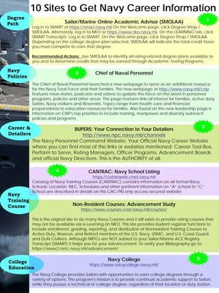 Career wise nca edition february 2010 | PDF